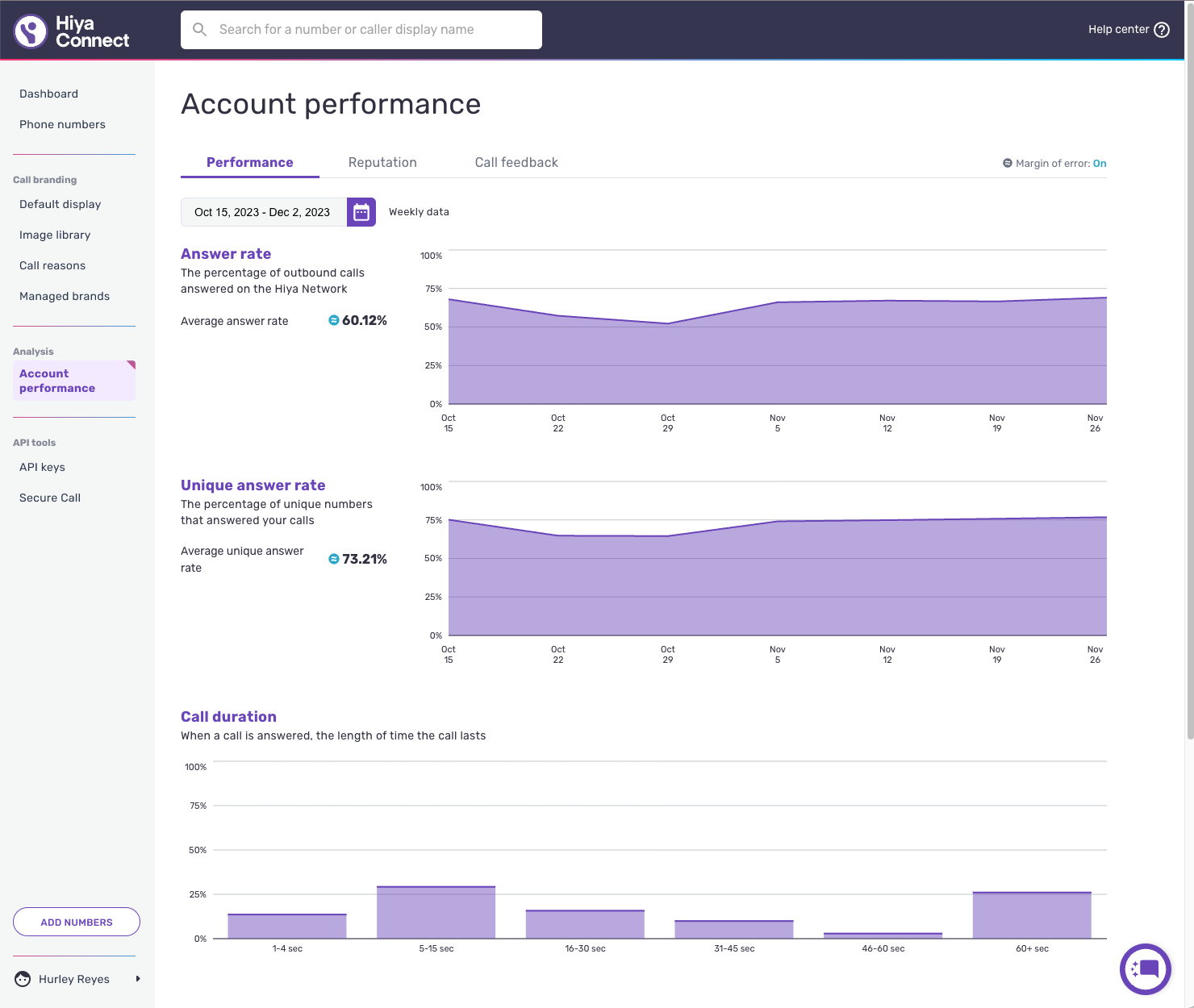 Don't use inaccurate data to measure branded calling performance Don't use inaccurate data to measure branded calling performance